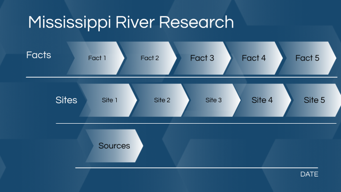 Mississippi River Research by Jaylon Salguero on Prezi