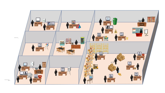 Cost Center Grafik by Florian Scheuer on Prezi