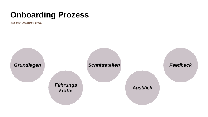 Prozess Onboarding by Lea Wiesenberg on Prezi