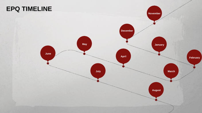 epq timeline by Lucas Bruckbauer on Prezi