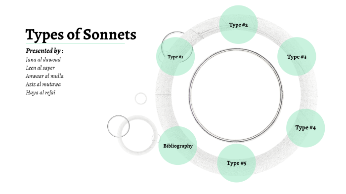 Types of Sonnets by anwaar almulla on Prezi