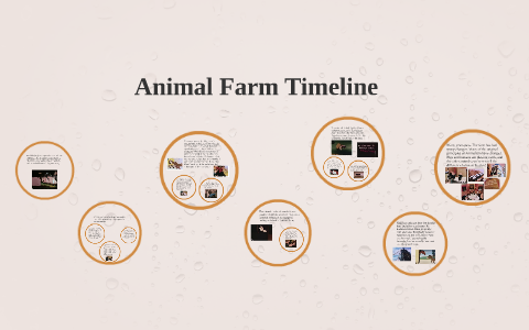 Animal Farm Timeline by Pradhi Patel