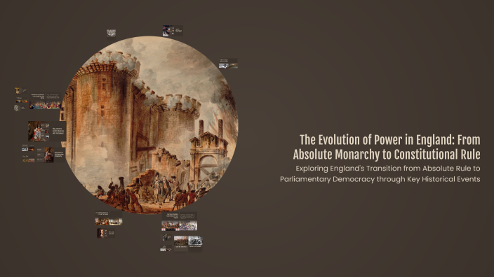 The Evolution of Power in England: From Absolute Monarchy to ...