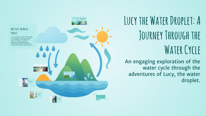 Lucy the Water Droplet: A Journey Through the Water Cycle by Abie Clark ...