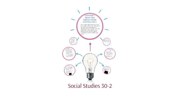 Factors That Influence Beliefs and Values by on Prezi