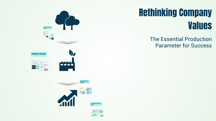 Rethinking Company Values by Christian Frank on Prezi