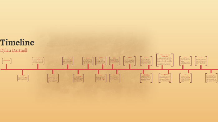 Formation of Self: Timeline by Dylan Dartnell on Prezi