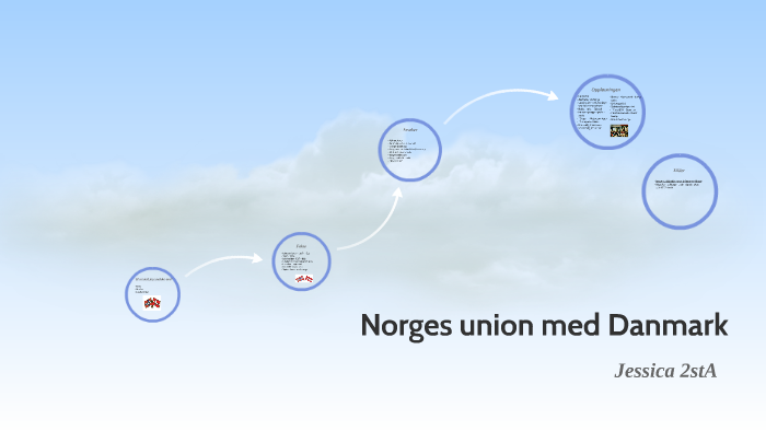 Norges union med Danmark by Jessica Ims on Prezi