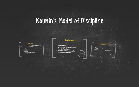 Kounin's Model of Discipline by Mallory Croft on Prezi