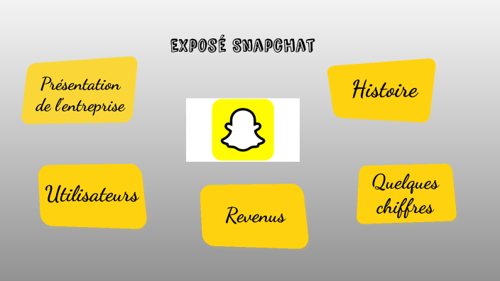 Exposé Snapchat by Emma ROSA on Prezi
