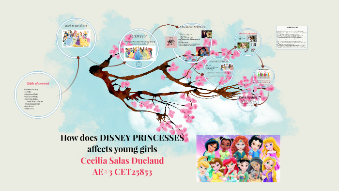 How does DISNEY PRINCESSES affects young girls by Cecilia Salas on Prezi