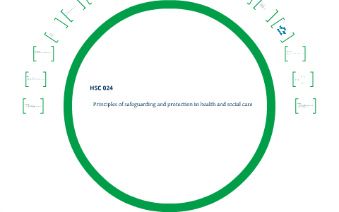 HSC 024 Principles of safeguarding and protection in health and social ...