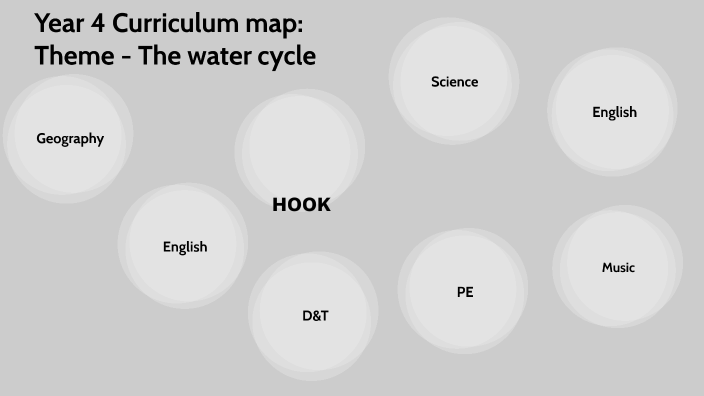 Year 4 Curriculum Map by Tyler Shannon on Prezi