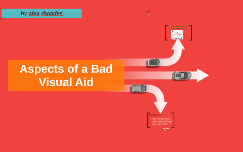 Aspects of a Bad Visual Aid by Alex Rhoades on Prezi