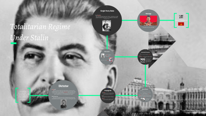 Totalitarian Regime Under Stalin by Darcy Goddard on Prezi
