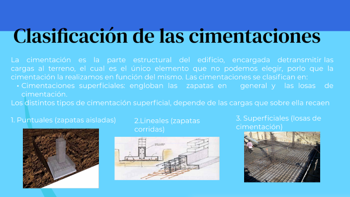 Tipos de cimentaciones by juan fernandez on Prezi