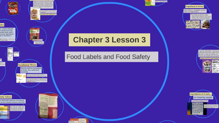 Chapter 3 Lesson 3 by Bryan Geurts on Prezi