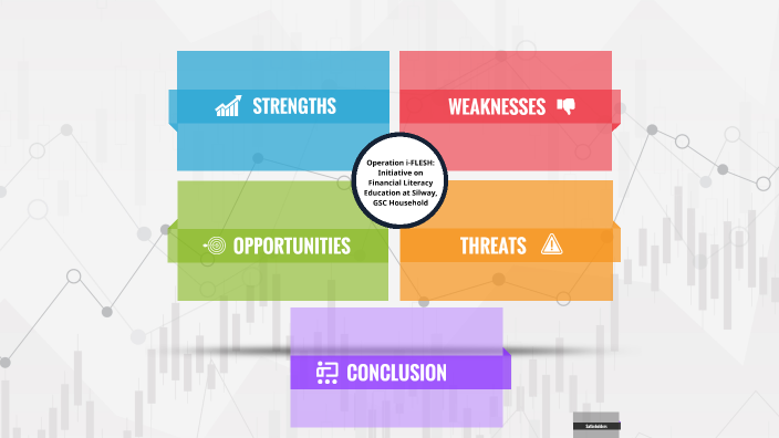 SWOT by CHRISTIAN SORIANO on Prezi