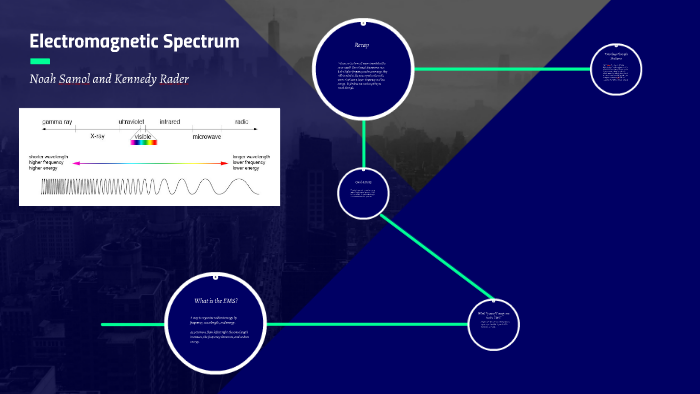 Electromagnetic Spectrum by Noah Samol on Prezi