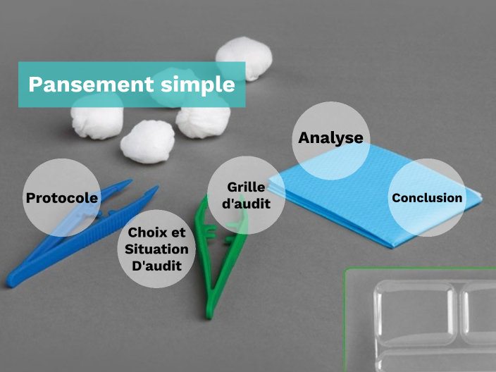 Pansement simple by on Prezi