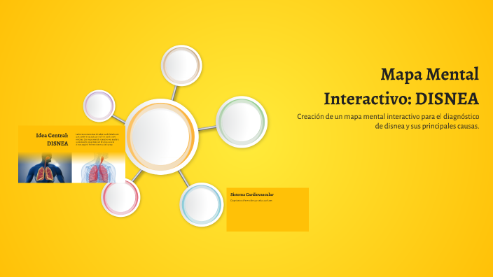 Mapa Mental Interactivo: DISNEA by DYLAN JAVIER DURAN DURAN on Prezi