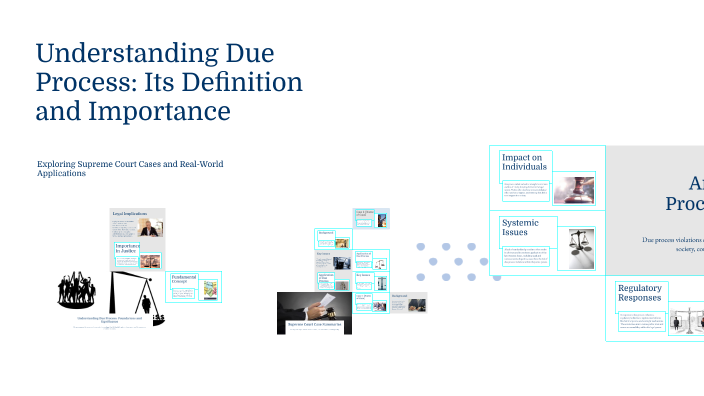 Understanding Due Process: Its Definition and Importance by Cesat ...