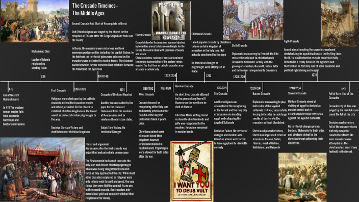 Middle Ages Crusade Timeline by Arthur Montanha Pereira Dias (Student ...