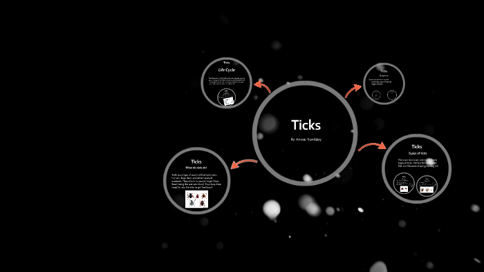Ticks by Aimee Trombley on Prezi