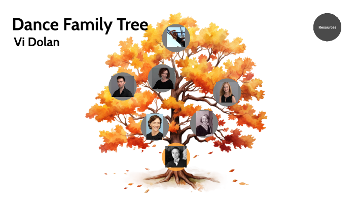 Fam Tree by Vi Dolan on Prezi