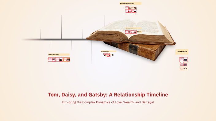 Tom, Daisy, and Gatsby: A Relationship Timeline by Samantha Moore on Prezi