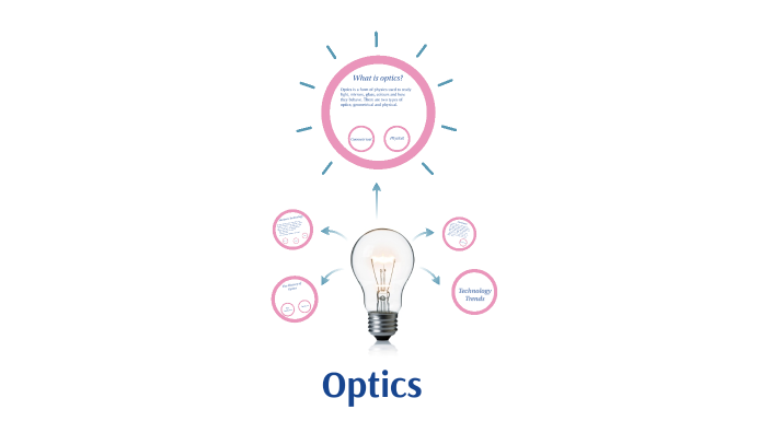 optics by Ali Heil on Prezi
