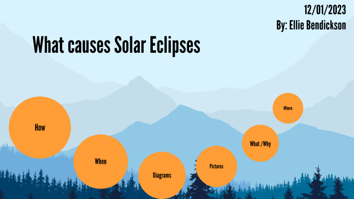 What causes Solar Eclipses by ellie bendickson on Prezi