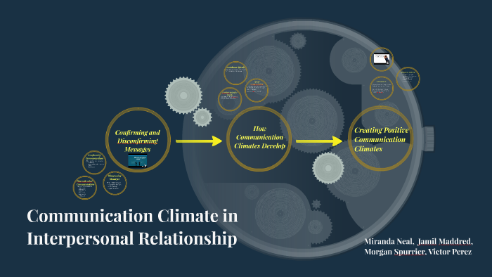 Communication Climate in Interpersonal Relationship by Jamil Maddred on ...