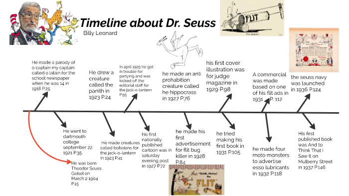 Dr. Seuss timeline by billy leonard on Prezi
