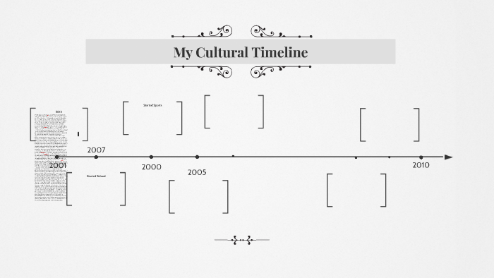My Cultural Timeline by Ashley Jay on Prezi