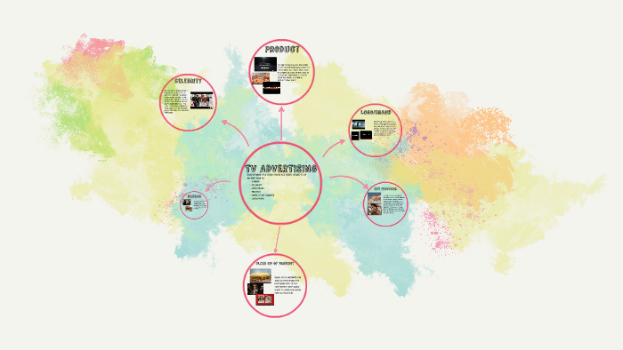 CONVENTIONS OF ADVERTISING. by Paris Callender-ferrier on Prezi