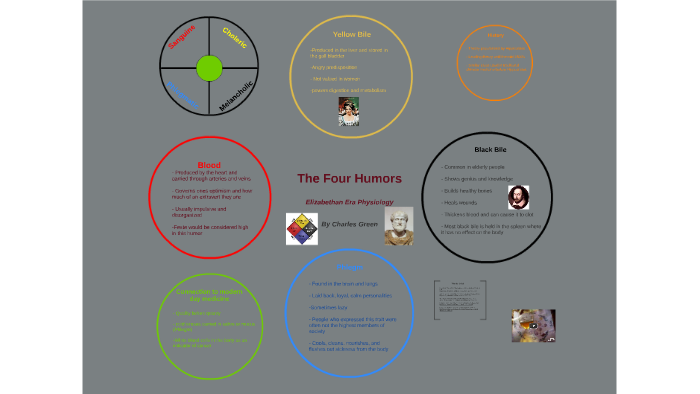 The Four Humors by Charles Green on Prezi