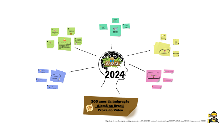200 anos imigração Alema by Ricardo Constancio on Prezi