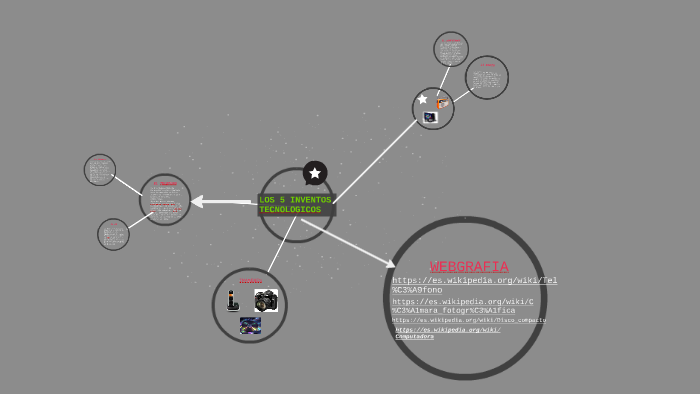 LOS 5 INVENTOS TECNOLOGICOS by JOSE DAVID MANTILLA MERCHAN on Prezi