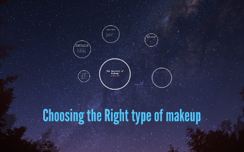 Why Makeup is Bad for you by Neha Noman on Prezi