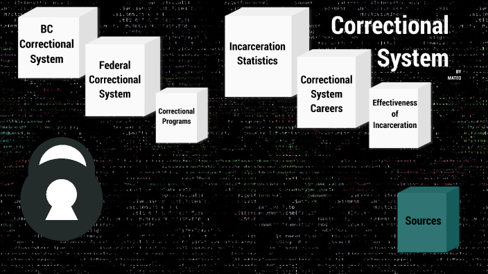 Correctional System Project by Mateo Reid on Prezi