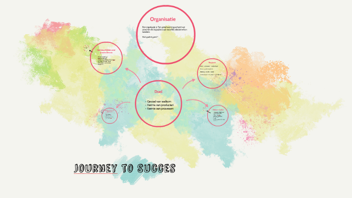 journey to Succes by Patrick Geurts on Prezi