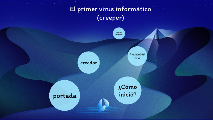 EL PRIMER VIRUS INFORMÁTICO (CREEPER) by DAVID ALEJANDRO QUINTERO ...