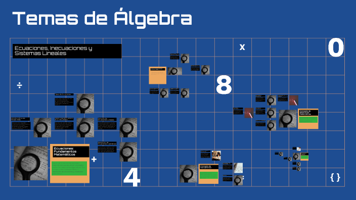 Temas de Álgebra by Yessica Grajales on Prezi