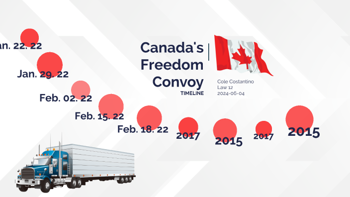 Freedom Convoy Timeline Law 12 by Cole Costantino on Prezi