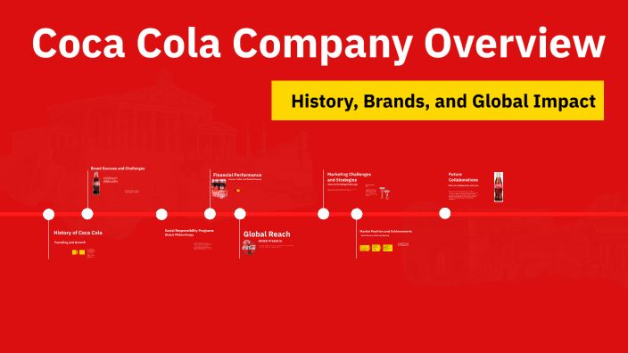 Coca Cola Company Overview by Akbar Sadeghvand on Prezi
