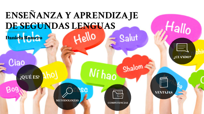Enseñanza Y Aprendizaje De Segundas Lenguas By Daniela Romero Machado On Prezi 