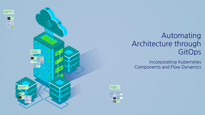 Automating Architecture through GitOps by Jino Lee on Prezi
