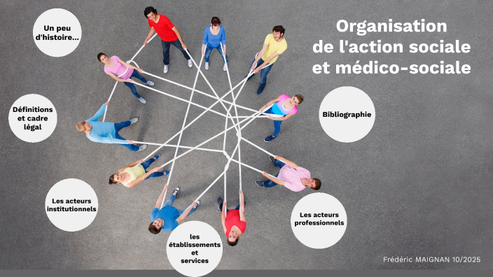 Organisation des ESMS by Frederic maignan on Prezi