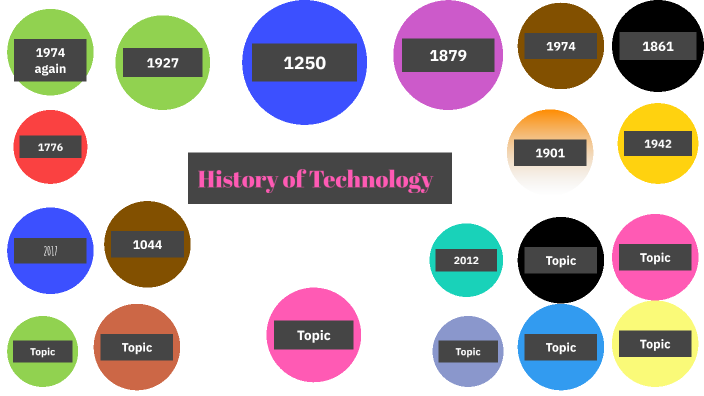 History of Technology by Cayden White on Prezi
